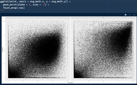 Determining Exon And Intron Methylation Quarter Shell The Lab Notebook Of Steven Roberts