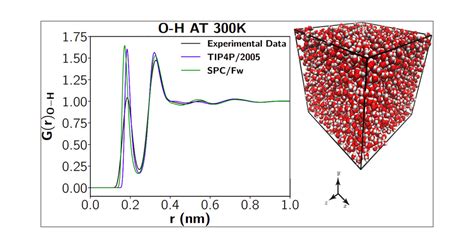 Accuracy Of Tip4p 2005 And Spc Fw Water Models The Journal Of Physical Chemistry B