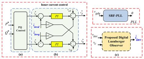 Energies Free Full Text The Design And Processor In The Loop