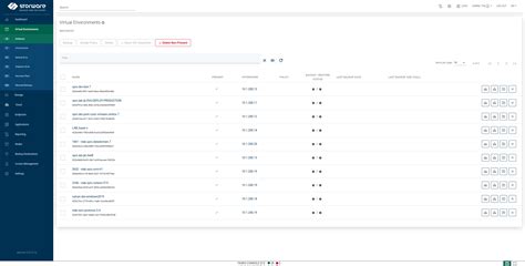 Oracle Linux Vm Solution Storware