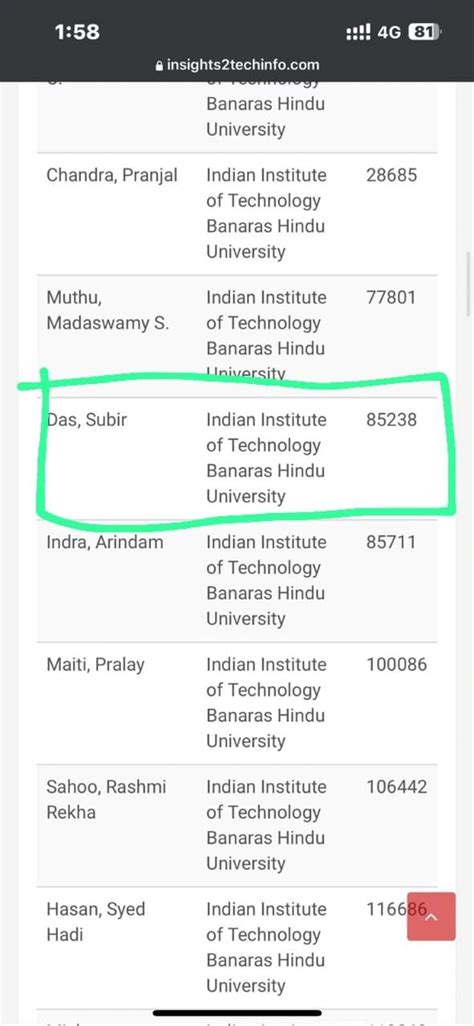 Vaibhav Agrawal On Linkedin 💐 Congratulations Sir Top 2 Most Influential Scientists Career