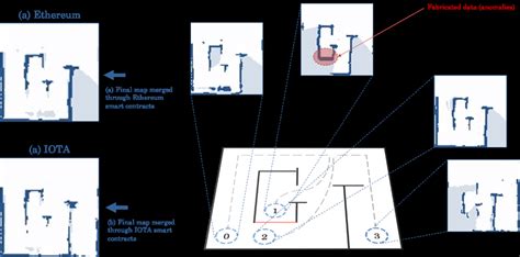 real world maps merged by iota and ethereum smart contracts download scientific diagram