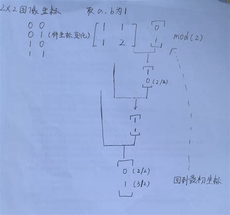 信息隐藏 预处理 猫脸变换 arnold 信息隐藏对任意灰度图进行arnold变换 csdn博客