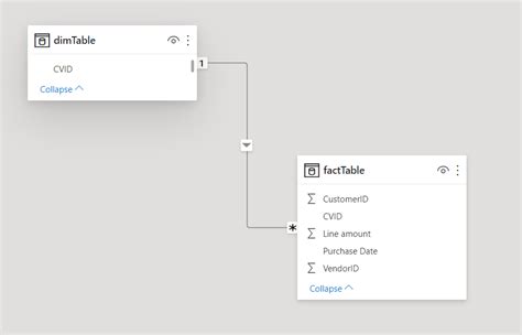 solved excel minifs and sumifs replication in power bi microsoft