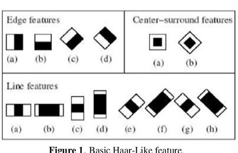 Figure 1 From A Prototype Hybrid Algorithm To Detect Face Oval Based On Facial Expression