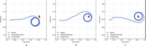 A Reinforcement Learning Path Planning Approach For Range Only