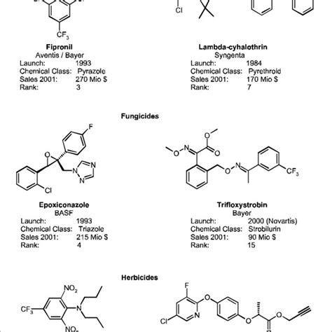 Fluorine Containing Insecticides And Acaricides Proposed For Iso Common Download Scientific
