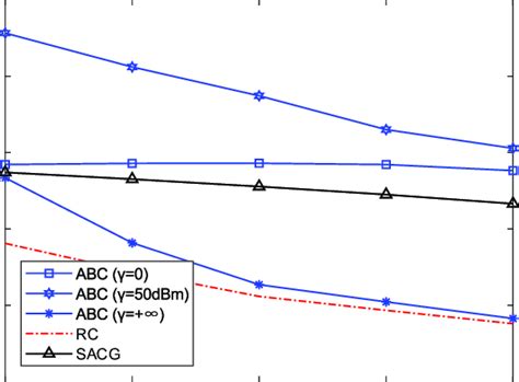 Traffic Offloading Ratio Comparison With Varying Content Numbers Download Scientific Diagram
