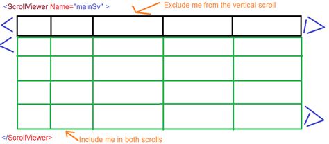 C WPF Exclude Element From Scrollbar Effect In One Way Stack Overflow