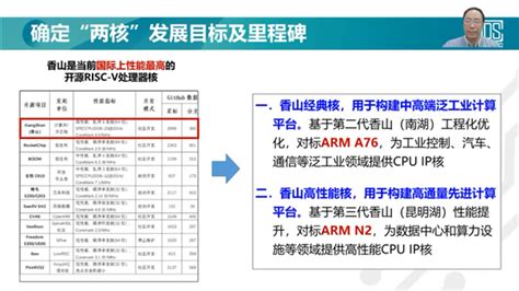 打破x86 arm垄断！中科院risc v开源处理器香山第二代核心计划明年q1流片 脉脉