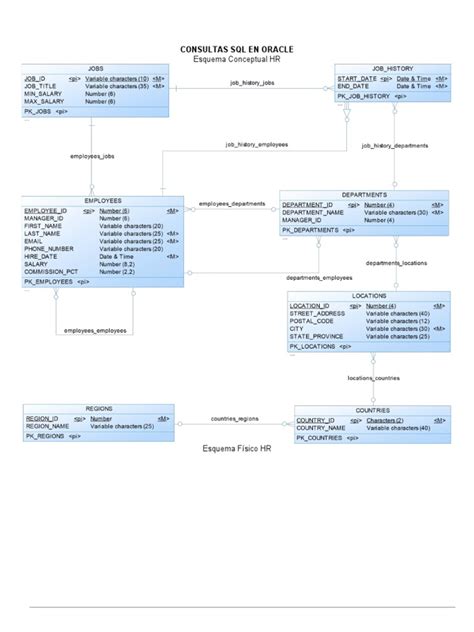 ejercicios sql pdf salario