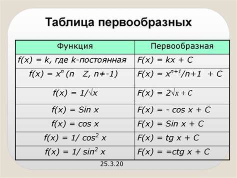 Первообразная Основное свойство первообразной Online Presentation