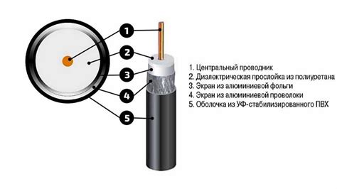 Виды проводов для антенны