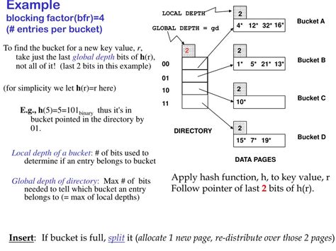 Ppt Static Hashing Using Overflow For Collision Managment Powerpoint