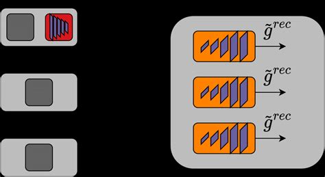 distributed training within the parameter server communication pattern