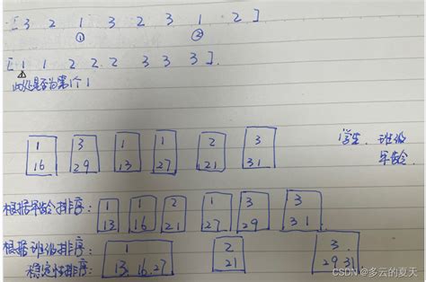 算法61 快排（详解代码） Csdn博客