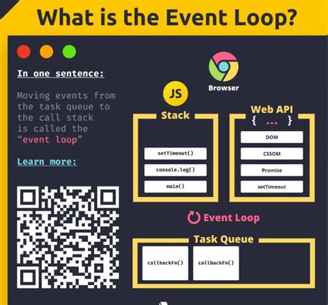 Paresh Bijvani On Linkedin Javascript Event Loop