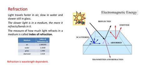 Solution L04 Principle Of Spectroscopy Sn Studypool
