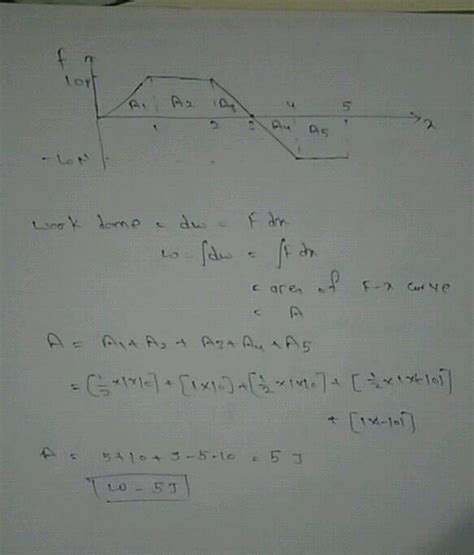 23 A Position Dependent Foree F Acting Particle And Its Force Position