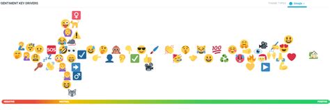 Sentiment Analysis Which Platform Allows You To Find It