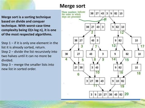 Data Structure And Algorithm Using Java Pptx