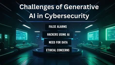 Generative Ai In Cybersecurity Enhancing Threat Detection