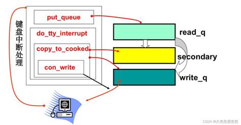 Python100天27python輸入 input 每日頭條