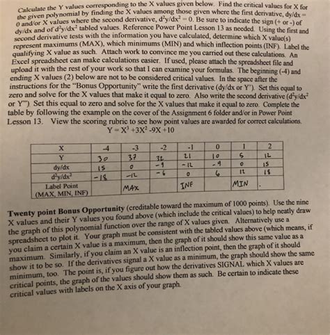 solved calculate the y values corresponding to the x the