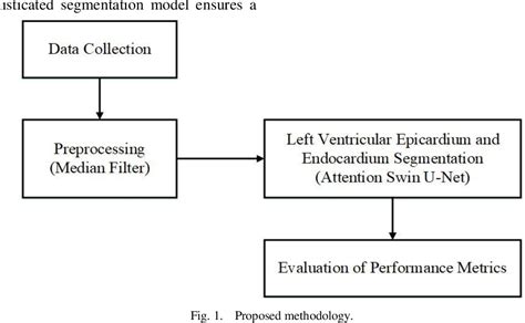 Figure 1 From Deepcardionet Efficient Left Ventricular Epicardium And Endocardium Segmentation