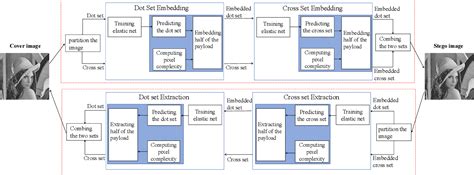 Figure 1 From Pixel Complexity Sorting Embedding For Reversible Data