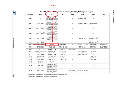 Solved Stm32f030f4p6 Not Isr On Timer Stmicroelectronics Community