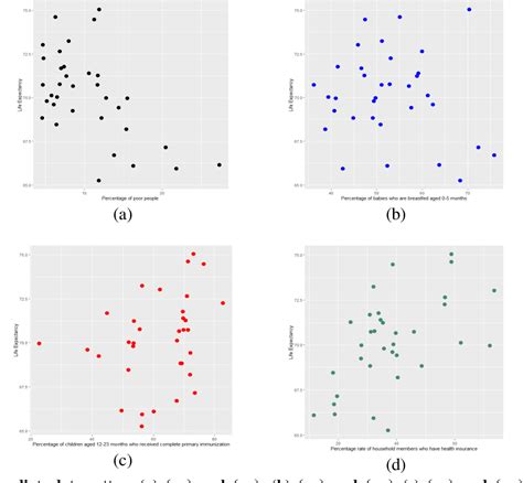 Figure 1 From Estimation Of A Bi Response Truncated Spline