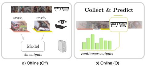 Bringing Online Egocentric Action Recognition Into The Wild