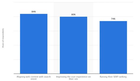 How Ai Lead Scoring Optimizes Your Sales Forecasting Strategy Quotapath
