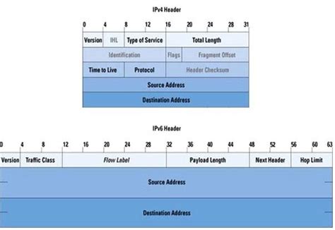 Exam Free Actual Q As Page ExamTopics Exam Free Actual Q As Page ExamTopics