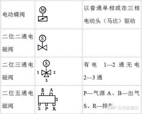 分钟快速掌握PID重要知识点这篇文章讲得很详细 知乎