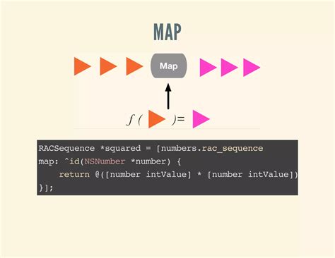 Functional Reactive Programming Dengan Reactivecocoa Ppt