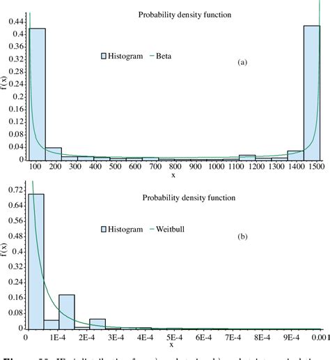 Figure 2 From Packet Traffic Features Of Ipv6 And Ipv4 Protocol Traffic Semantic Scholar