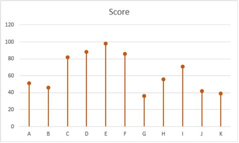 Create A Lollipop Chart In Excel