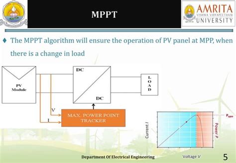 Partial Shading Detection In Solar Panel Pptx
