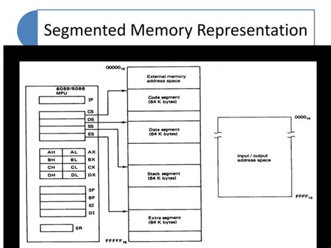 Memory Segmentation Of 8086 Pptx Data Storage And Warehousing