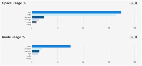 Tucking Your Store In For The New Year Magento Hosting By Sonassi