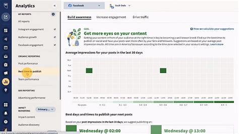 How To Use Hootsuite Analytics Simplilearn