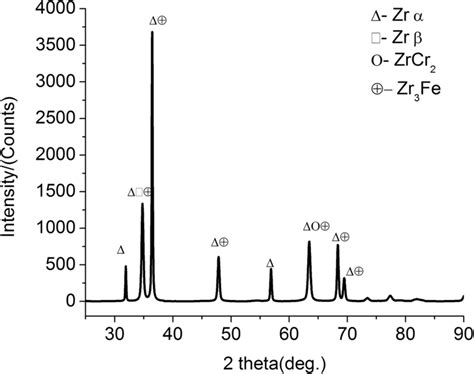 Xrd Pattern For Fusion Zone Of Joint E4 Download Scientific Diagram