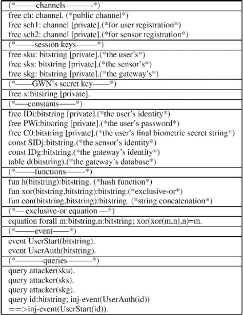 Figure 3 From A Novel Three Factor Authentication Protocol For Wireless Sensor Networks With Iot