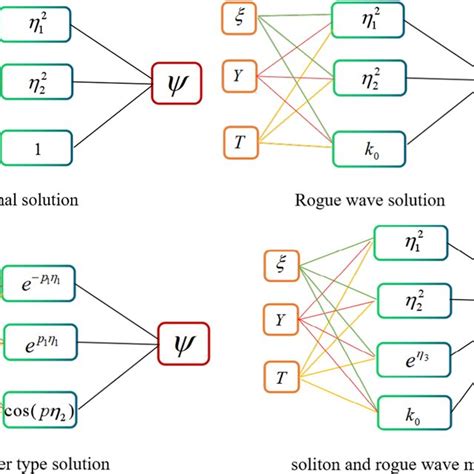 double hidden layer neural network model download scientific diagram