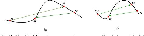 figure 1 from are we using autoencoders in a wrong way semantic scholar