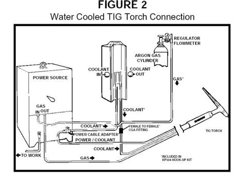 Water Cooler Set Up Question Page 2