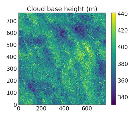 Python Extracting Indices Of Feature From Multidimensional Array
