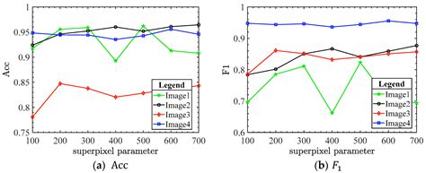 Applied Sciences Free Full Text A New Smoke Segmentation Method